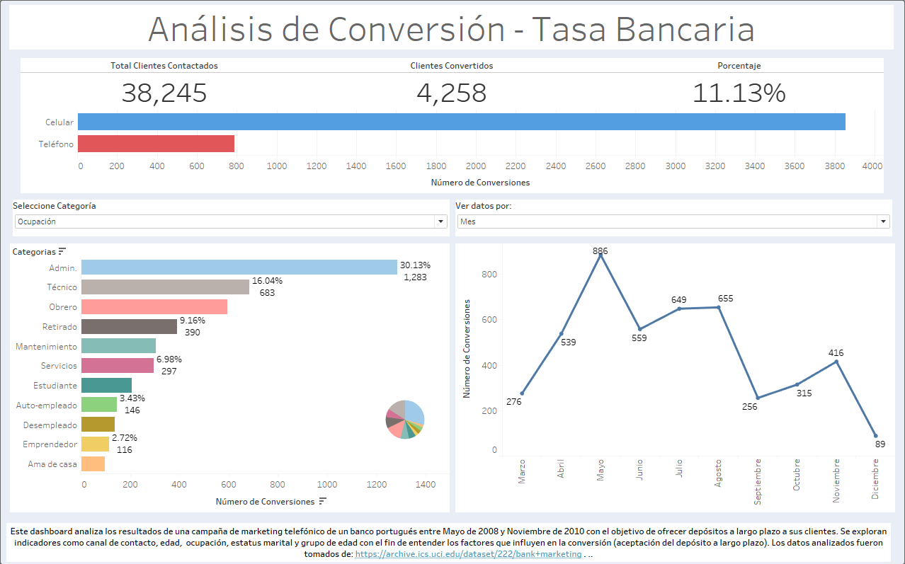 Bank Marketing Campaign Analysis | Abel Rosales Page